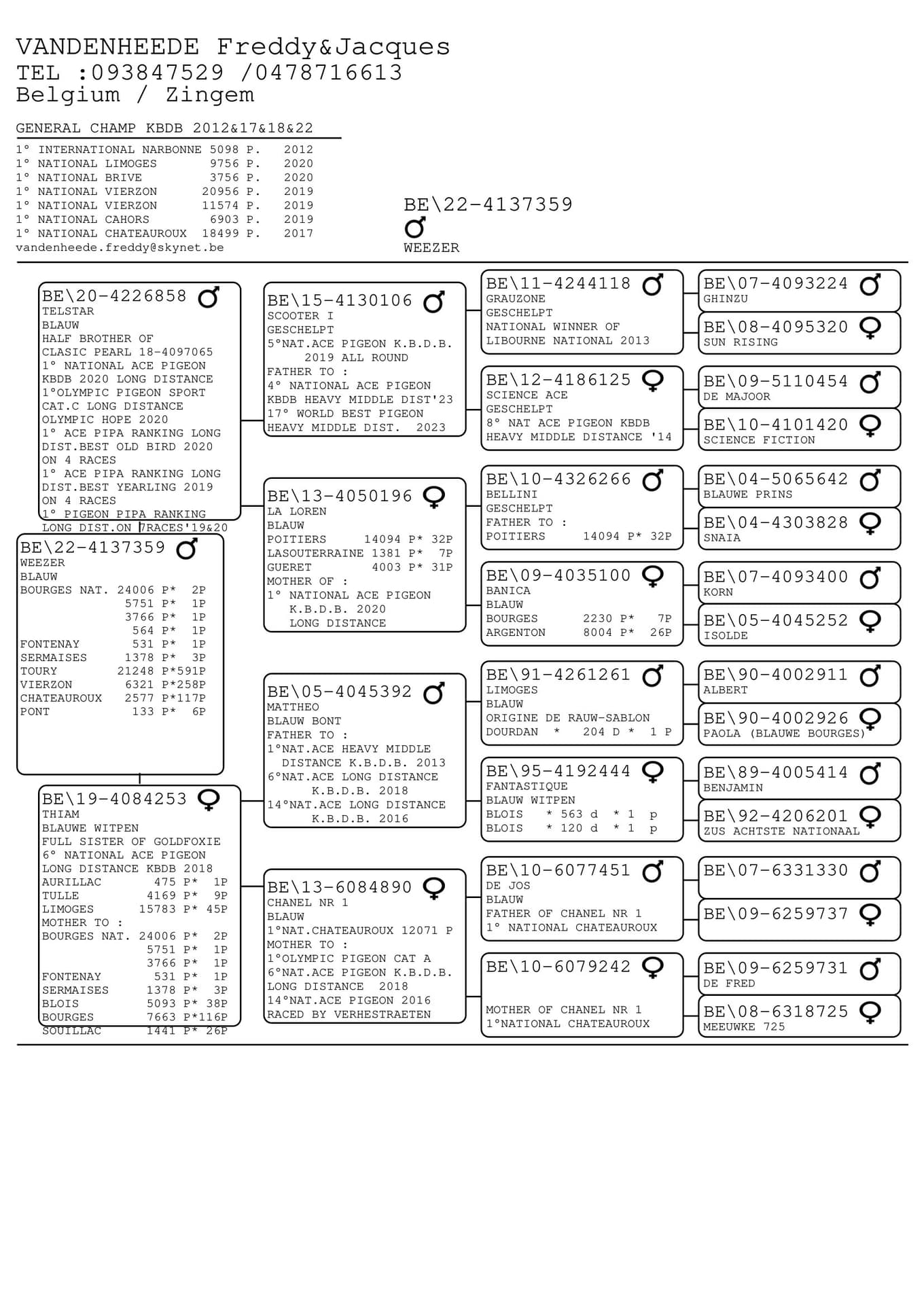 范希兄弟（Freddy & Jacques Vandenheede）荣获波治东佛兰德斯省成鸽组5751羽冠军