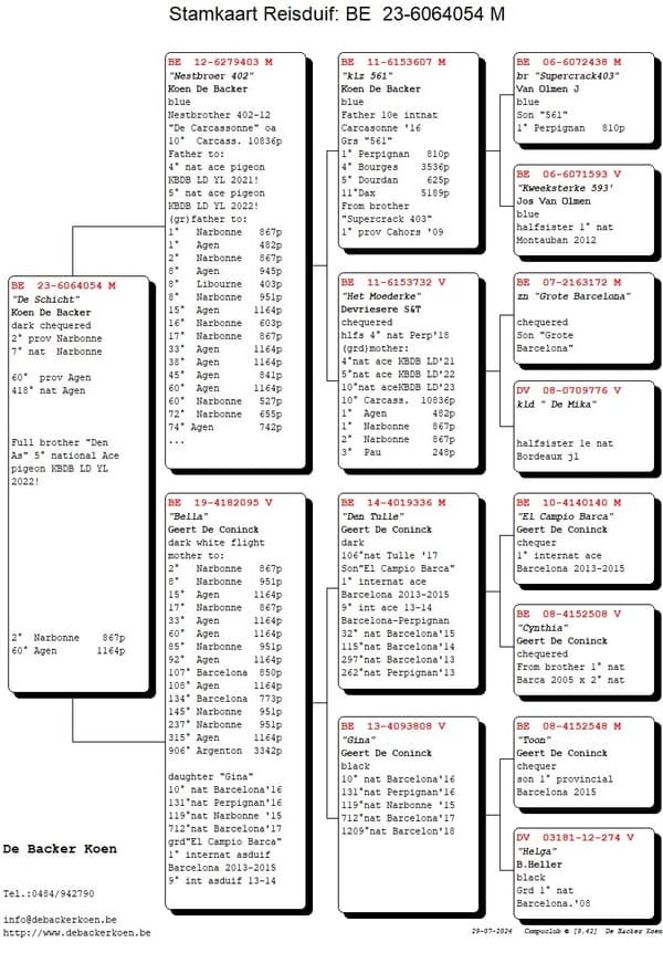 Koen de Backer (Hoevenen) wint 1ste en 2de Prov. Narbonne Jaarlingen ...