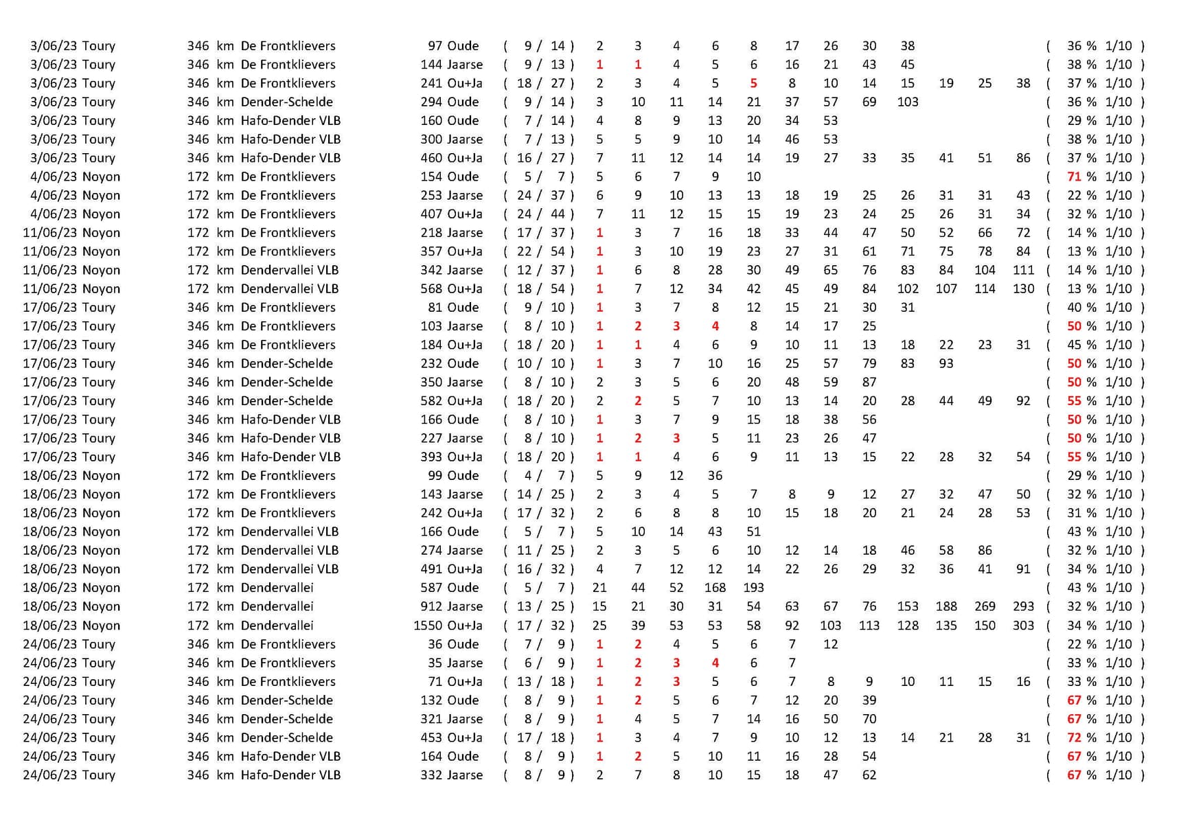Van Roy Koen - Asse 1st Interprovincial Orleans 2,590 yearlings ...