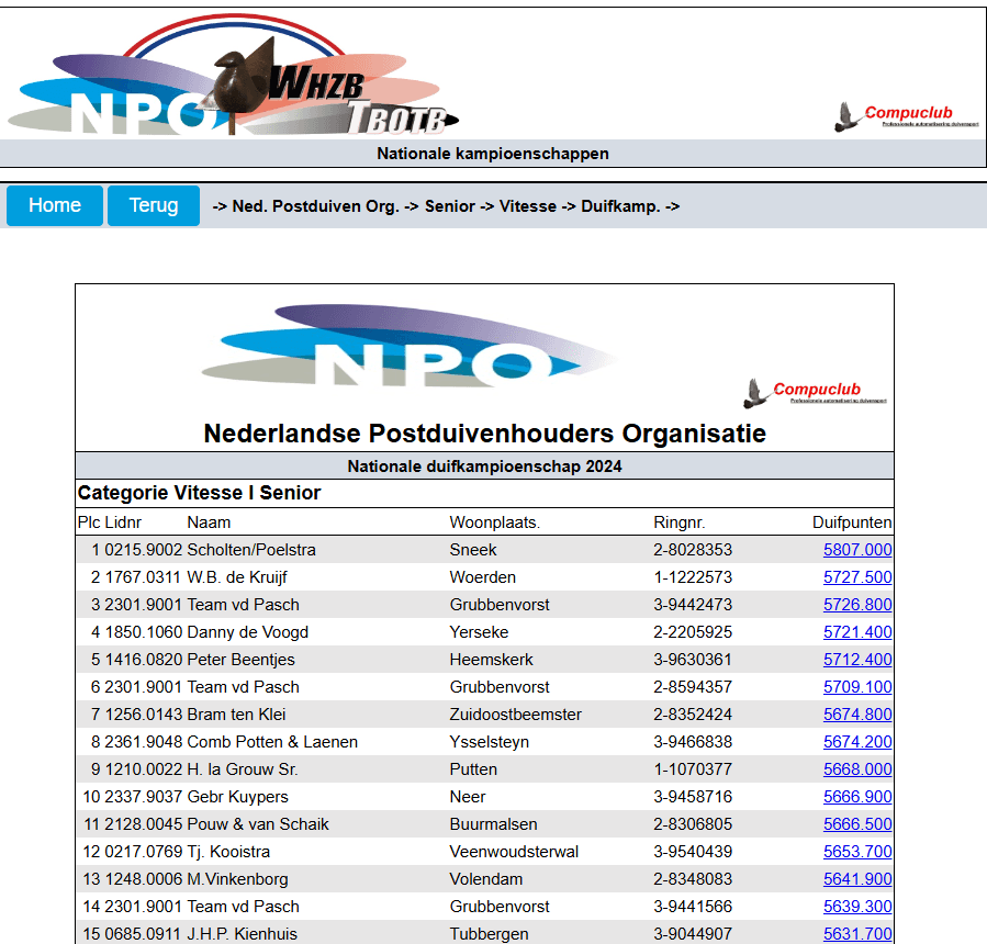 Team Van de Pasch (Grubbenvorst – NL) schittert met 3 Nationale asduiven op de snelheid NPO 2024