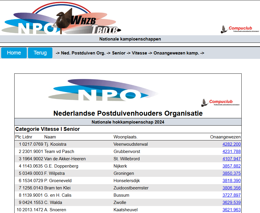 Team Van de Pasch (Grubbenvorst – NL) shines with 3 National ace ...