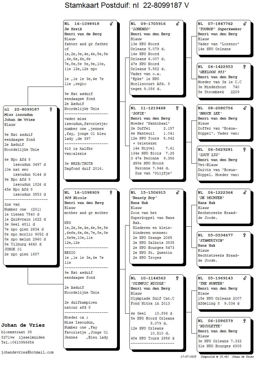 Johan de Vries (IJsselmuiden): Opgestaan uit het niets, nu een vaste waarde aan de Dagfond-top!