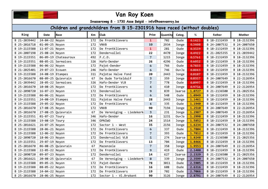 Dirk Van Dijck Inbred "Kannibaal" - BE-25-2016055